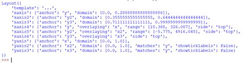 Show Xaxis On Both Sides Top And Bottom Plotly Python Plotly