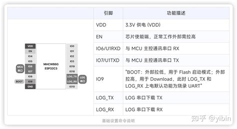 小米iot平台个人开发者实现嵌入式端开发 知乎