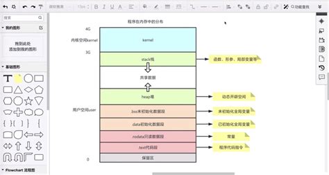 使用vue Vite 打包 输出到 Go的后端前后端不分离部署 椰程信奥 海南科技特长生