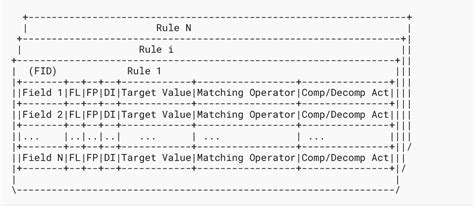 Figure 1 From A Yang Data Model For Static Context Header Compression Schc Semantic Scholar