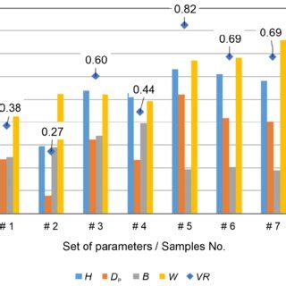 Rivet Dimensions Obtained From X Ray Images According To Figure And Download Scientific