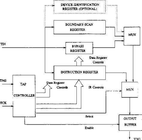 figure 1 from an optimal test sequence for the jtag ieee p1149 1 test