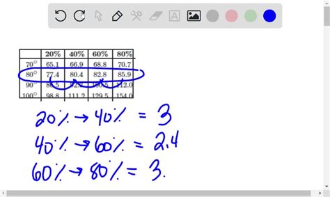 SOLVED The Heat Index Is A Combination Of Temperature And Humidity That Measures How Effectively