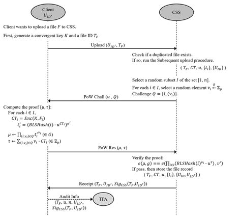 subsequent upload procedure with pow download scientific diagram