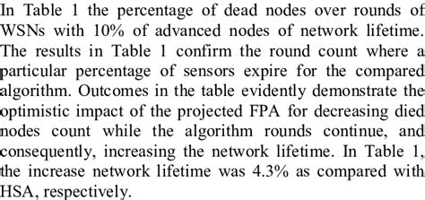 Percentage Of Dead Nodes Over Rounds Of Wsns With 10 Advanced Nodes