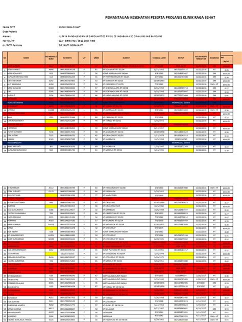 Pemantauan Kesehatan Peserta Prolanis Pdf