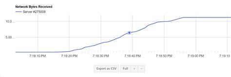 Load Test Results Redline13