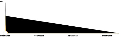 CVE Exploits Severity Feedly