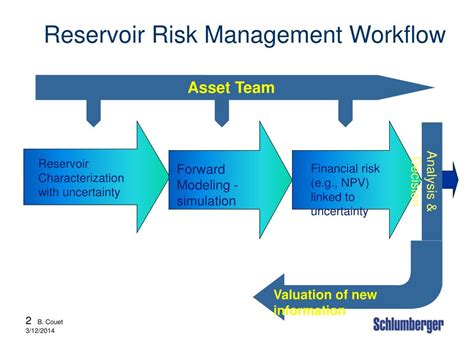 Ppt How Do We Perform Stochastic Reservoir Optimization Powerpoint Presentation Id 307545
