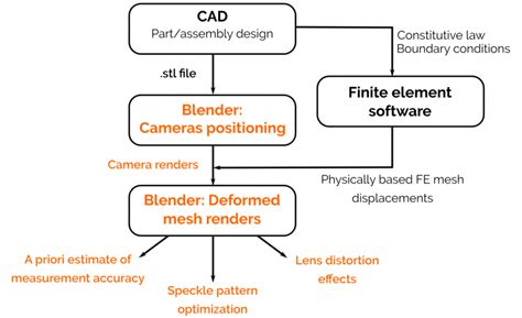 How To Preview Your Test Using Blender Software Eikosim