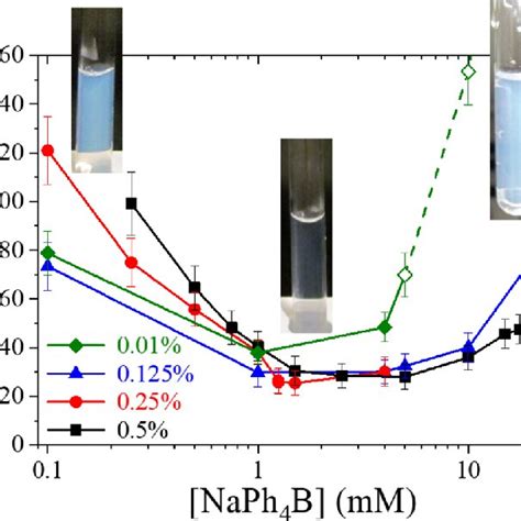 Hydrodynamic Diameter Of Colloidal Particles Formed Upon Limited
