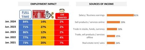Consumer Confidence Index Vietnam And Its Effects