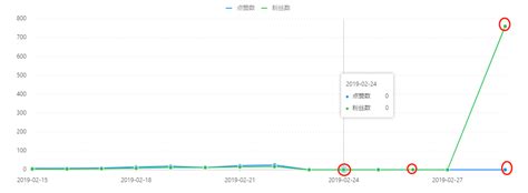 G2蚂蚁数据可视化折线图,点位坐标label 图形文本设置 Coderjim 博客园 G2蚂蚁数据可视化折线图,点位坐标label 图形文本设置 Coderjim 博客园