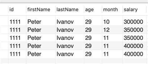 Sql How Does Unbounded Preceding And Current Row Work Exactly