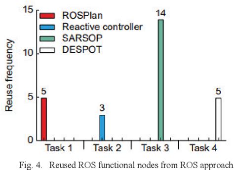 Figure 1 From Modeling Non Deterministic Behaviors In System Level