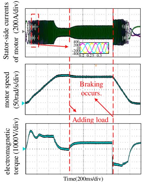 waveforms of electrical quantities on the ac side of the inverter based