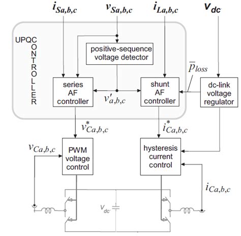 13 Functional Block Diagram Of The Upqc Controller Download
