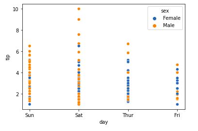 Data Visualization With Python Geeksforgeeks