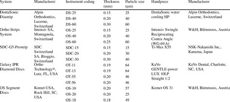 Technical Details Of The Interproximal Reduction Ipr Instruments Download Scientific Diagram