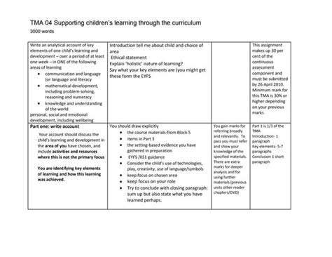 Tma 04 Grid Docx Educational Assessment Education