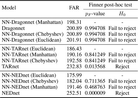Table 3 From Integrating Nearest Neighbors On Neural Network Models For Treatment Effect