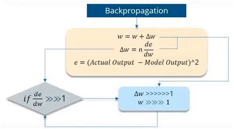 Recurrent Neural Networks Tutorial RNN Fundamentals Explained Irawen Deep Learning New