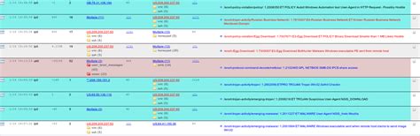 historical view the metaflows security system documentation