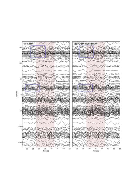 Lf Waveforms Aligned Using Peak Loci Of The Time Window 275 425 S