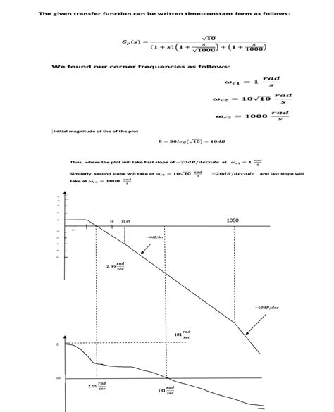 solved the given transfer function can be written