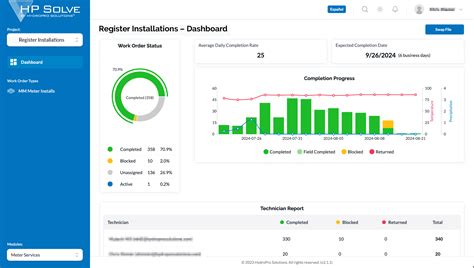 Hydropro Solutions Achieves A 60 Reduction In Search Time Using The