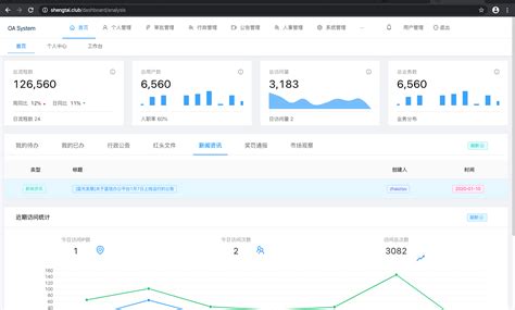 推荐一款vue开发的oa系统 基于ant Design Pro 开发 ，项目名：vueoa基于antvue Csdn博客