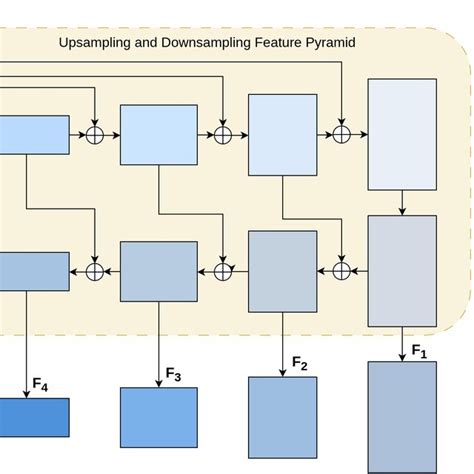 The Detail Of Deep Multi Scale Feature Refinement Network Dmfrn The