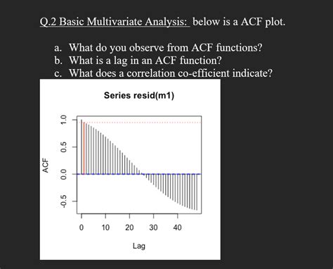 Solved Q2 Basic Multivariate Analysis Below Is A Acf Plot