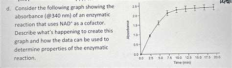 Solved D ﻿consider The Following Graph Showing The