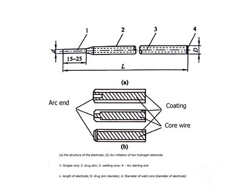 Composition And Classification Of Electrode Apes