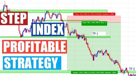 Step Index Strategy 2021 Youtube