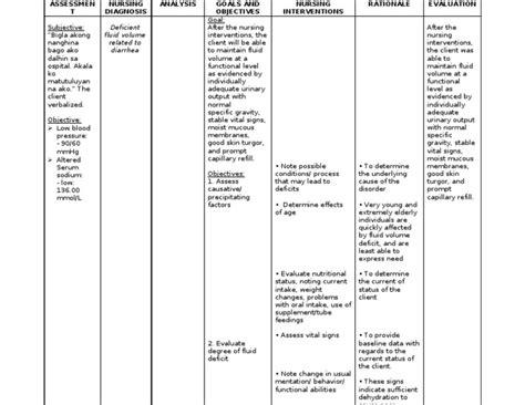 Ncp Deficient Fluid Volume Pdf Dehydration Diseases And Disorders