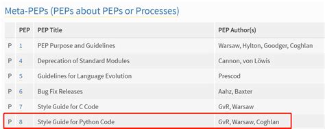 Python 编码规范pep8pep8官网 Csdn博客 Python 编码规范pep8pep8官网 Csdn博客