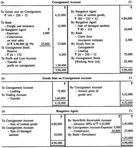 Solved Problems Accounting For Consignment B Com Pdf Download