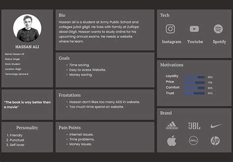 User Persona Design UX On Behance