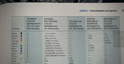 Resistor Code Chart Album On Imgur