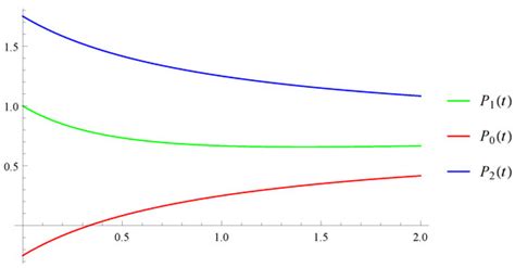 Fractal Fract Special Issue Mathematical Inequalities In Fractional Calculus And Applications