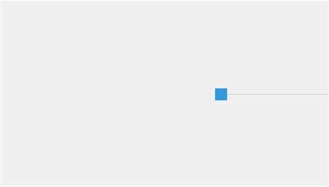 How To Create Custom Animation Timing Functions