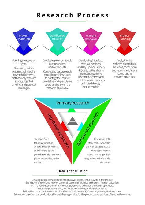 2025 Used Car Market Unlocking 1 8 Billion Global Growth Led By Innovations In Us China India