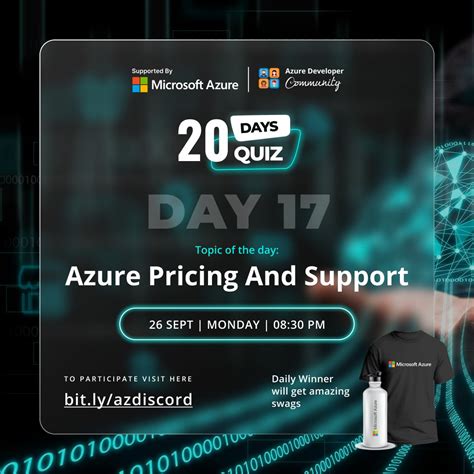 Azure Developer Community On Linkedin 20days20quiz Azure Microsoft
