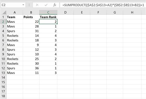 How To Rank Values By Group In Excel Legal Tree Tax Professional