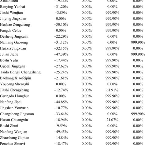 Spearman Correlation Test Between Inputs And Outputs Download