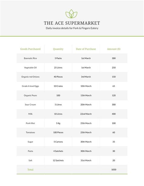 16 Types Of Invoices Every Business Needs [ Templates]