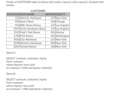 Solved Create A CUSTOMER Table As Below And Create A Query Chegg Com