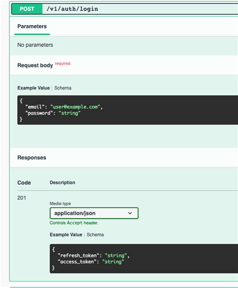 definitions based on typescript interfaces · issue 2439 · nestjs
